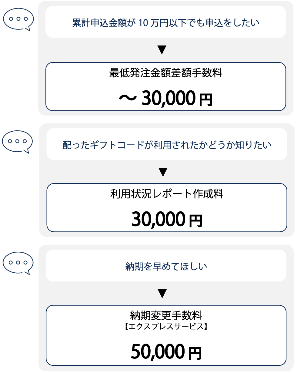 【公認】簡単 | 安心 | Kiigo-for-B2Bで法人企業専用ギフトコードをまとめ買い